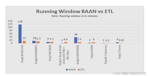 使用变更数据捕获方法通过提取 转换 加载过程实时更新数据仓库数据捕捉提取转换加载 Csdn博客
