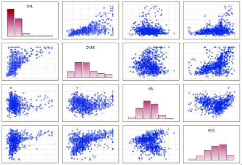 Figure C 25 Comparison Of Optimal Smoothing Parameters Gulf Of Mexico Download Scientific