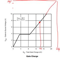 LM5116 Power Consumption For Different VCCX Voltages Power Management Forum Power