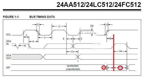 ¿cuándo Volver A Habilitar El Pin Wp En Eeprom Electronica