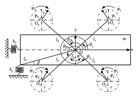 Numerical And Experimental Analysis Of Multifrequency Composite Synchronization Of Four Motors