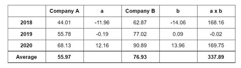 What Is The Correlation Formula