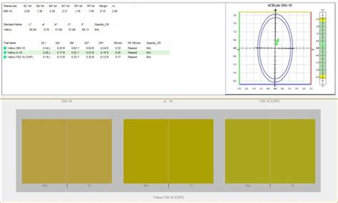 Reducing Color Metamerism Tips And Tricks