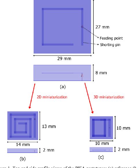 Figure 1 From Miniaturization Effects On Implantable Antennas For Biomedical Applications