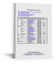 A Step By Step Guide To Understanding EM Coding