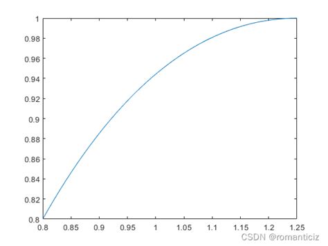 关于matlab Finverse的踩坑记录 Csdn博客