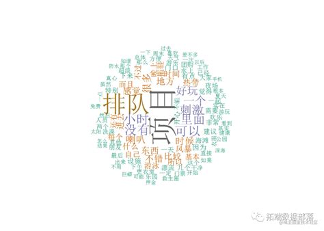 R语言确定聚类的最佳簇数：3种聚类优化方法附代码数据 哔哩哔哩