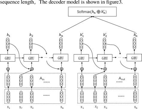 Figure 2 From Aspect Level Sentiment Classification Based On Double