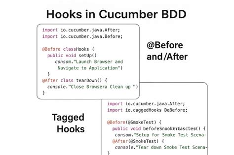 Automationtesting Cucumberbdd Hooks Seleniumautomation Rakesh
