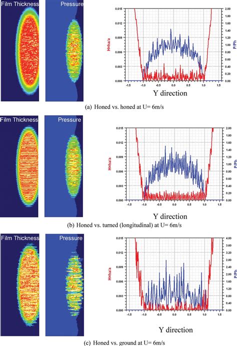 Details For The Honed Surface Vs Different Longitudinal Surface At