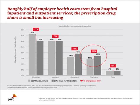 PwC Consulting Slide Breakdown Analyst Academy
