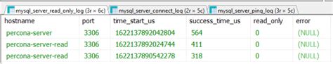 access denied from user · issue 3464 · sysown proxysql · github