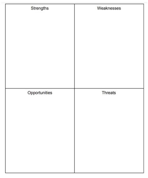 How To Use A Swot Analysis Free Swot Analysis Template Shopify Swot Analysis Swot Analysis