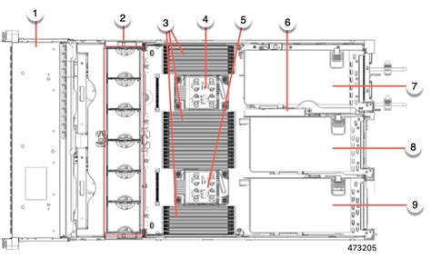 Cisco UCS C240 M7 Server Installation And Service Guide System Overview Cisco UCS C Series