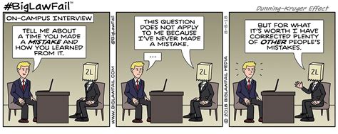 Dunning Kruger Effect Comic Slidemodel