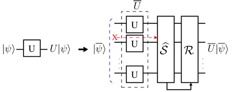 General Transversal Single Qubit Gate Download Scientific Diagram