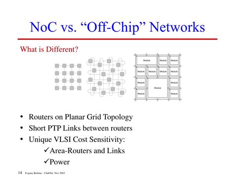Ppt Network On Chip Noc Powerpoint Presentation Free Download Id