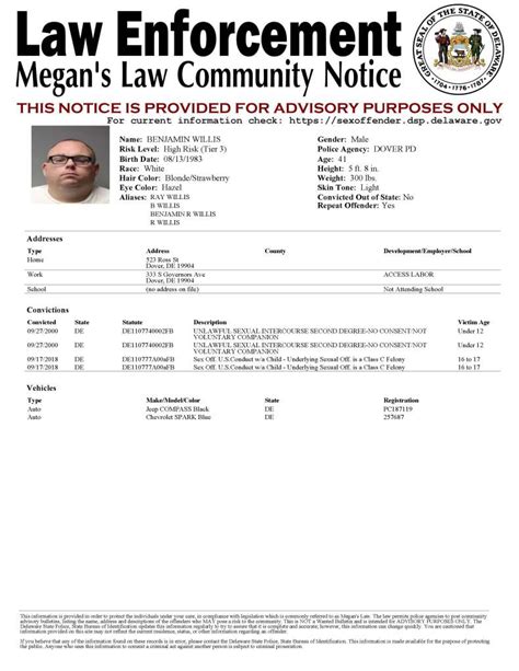 Megans Law Sex Offender Notifications 09 06 2024 City Of Dover