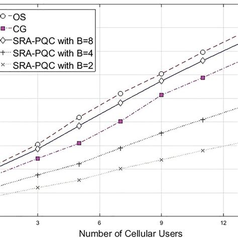Flow Chart For Semi‐distributed Resource Allocation Sra Scheme
