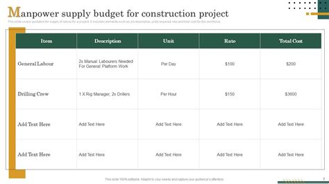 Manpower Budget Powerpoint Ppt Template Bundles PPT Sample