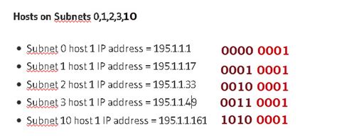 Ip Subnetting Practice