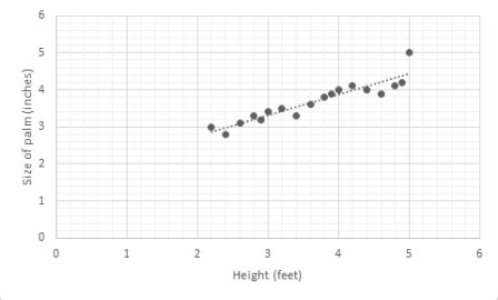 Identifying The Effects Of Removing Outliers On Regression Lines Practice Statistics And
