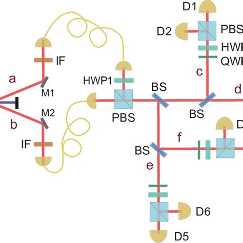 Experimental Setup For Dicke State Preparation A Type I Download