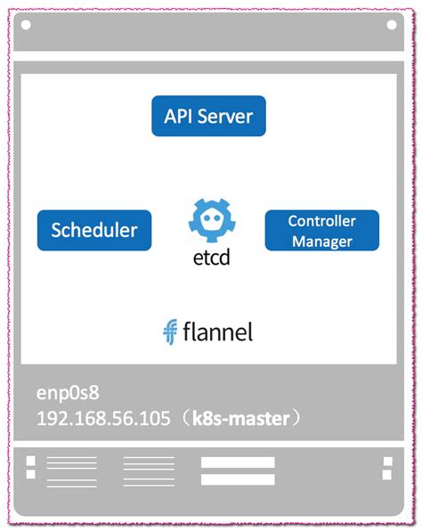 k8s整体架构的知识整理 二丫讲梵