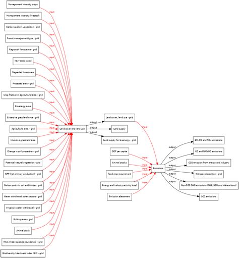 Dataflow Overview Interaction Components IMAGE
