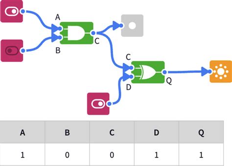 Logic Gates And Truth Tables Polypad