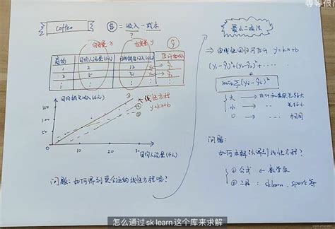 Logistic回归原理以及实现logistic回归模型更新权重的算法 Csdn博客