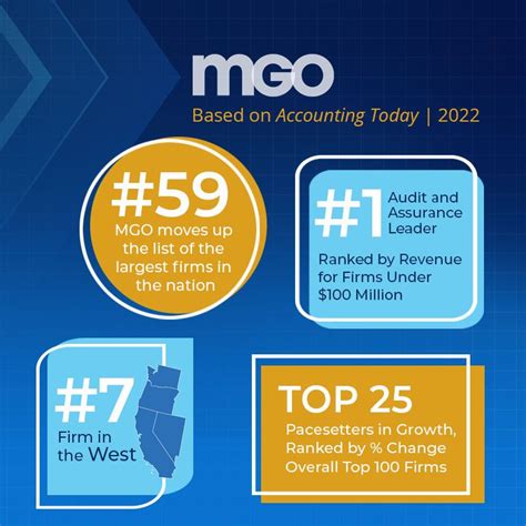 Sanjay Agarwal Posted On Linkedin