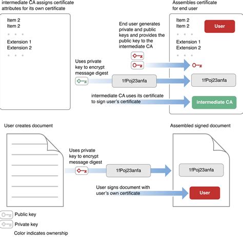 Cryptography Concepts In Depth