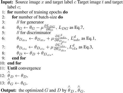 Iterative Optimisation Algorithm For The Proposed Method Download
