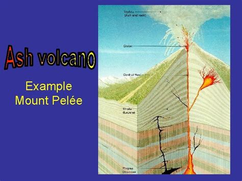 What Different Types Of Volcano Are They Classification