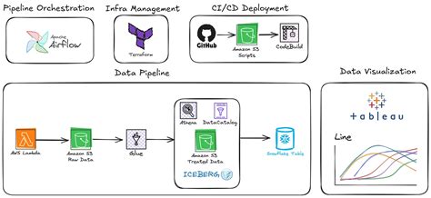 Etl Concepts In Detail For Data Engineering By Anup Chakole Medium