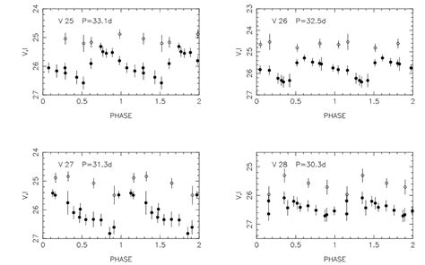Variable Stars Eclipsing Binaries And Pulsing Stars