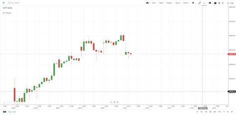 Why Is Chart Different From Zerodha And Other Brokers General Upstox Community