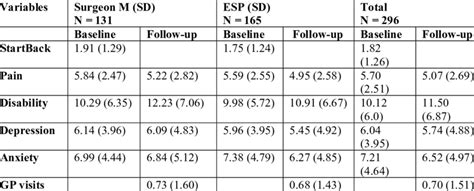 Descriptive Statistic By Treatment Outcome Download Scientific Diagram