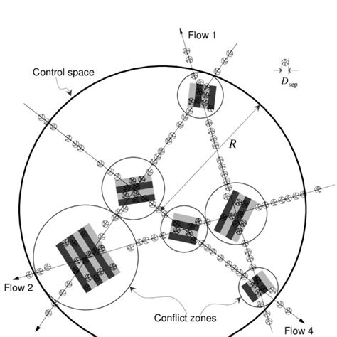 Conflict Resolution For Multiple Intersecting Flows Of Aircraft Our