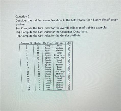 Solved Question 2 Consider The Training Examples Show In