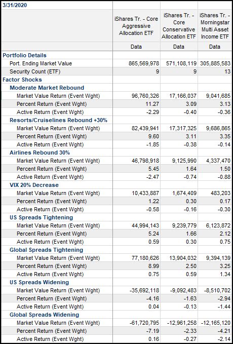 How Market Volatility Affects Asset Class Behavior