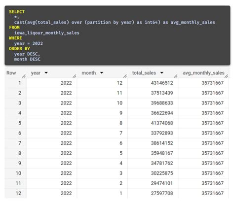 A Guide To Using Window Functions Towards Data Science