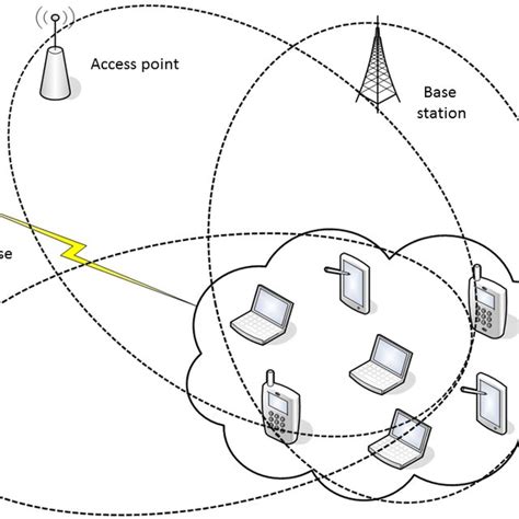 Network Topology Built Upon Multiple Mobile Networks With Heterogeneous