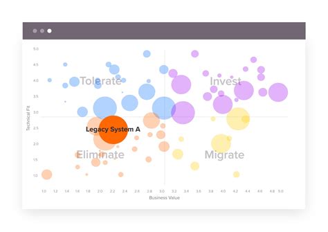 How To Conduct A Successful Application Portfolio Assessment Ardoq