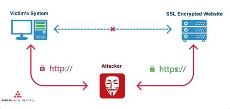 Port 80 Blocking Understanding The Effects And How To Troubleshoot [updated October 2025 ]