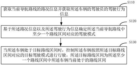 一种车辆控制方法装置车辆及介质与流程