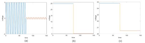 A Fault Diagnosis Algorithm For The Dedicated Equipment Based On The