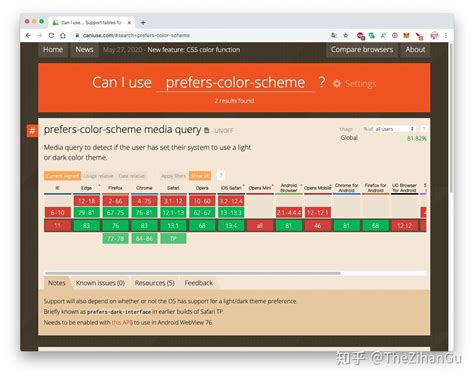 html 5 深色模式适配 prefers color scheme 知乎