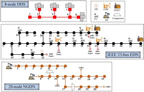 Iet Generation Transmission And Distribution Vol 18 No 23